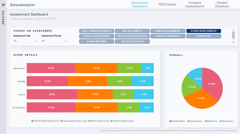 Optimizing Student Performance: Through A Comprehensive Student ...