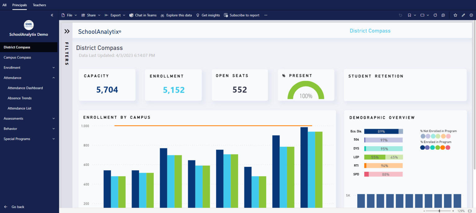 Reports And Dashboards Schoolanalytix