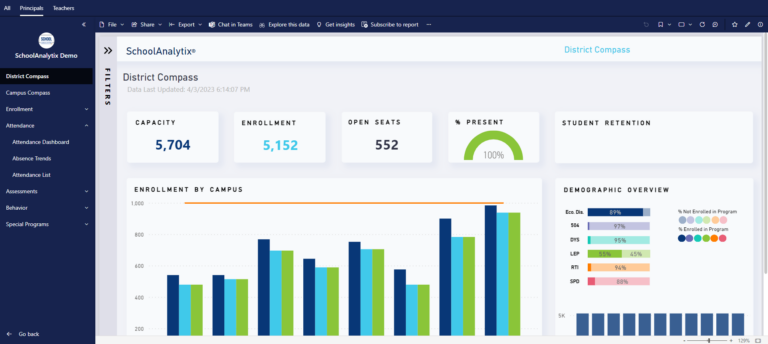 Reports & Dashboards - SchoolAnalytix