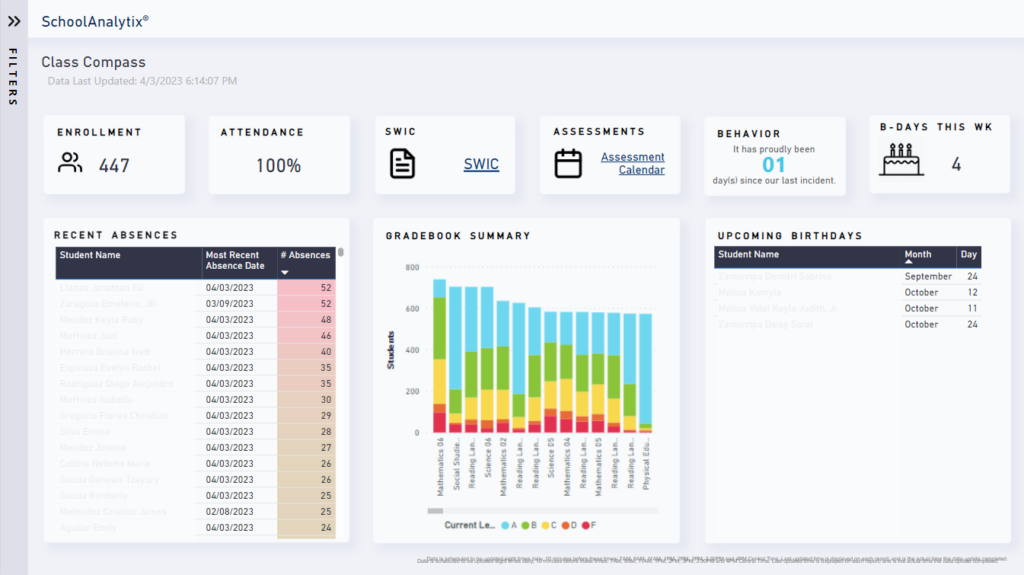 From Insights to Action: How School Class Compass Dashboards Drive ...