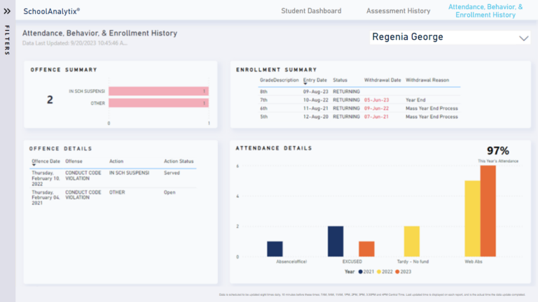 Reports & Dashboards - SchoolAnalytix
