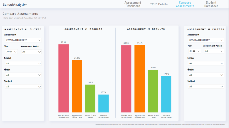 From Data to Action: Utilizing Power BI Dashboards for Comparative ...