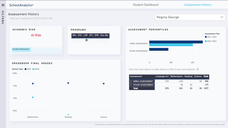 Analyzing Student Performance Trends Using Power BI: Case Studies and ...